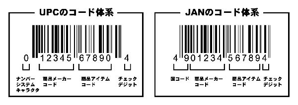 UPCコードの登録はどのように行えばよろしいのでしょうか? - よくある質問と回答 - バーコード情報サイト（日栄インテック）～バーコード ...